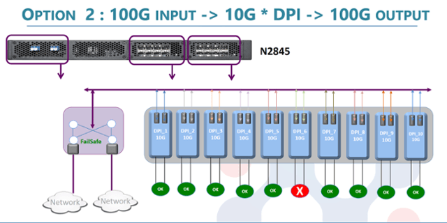 Network Bypass Switch